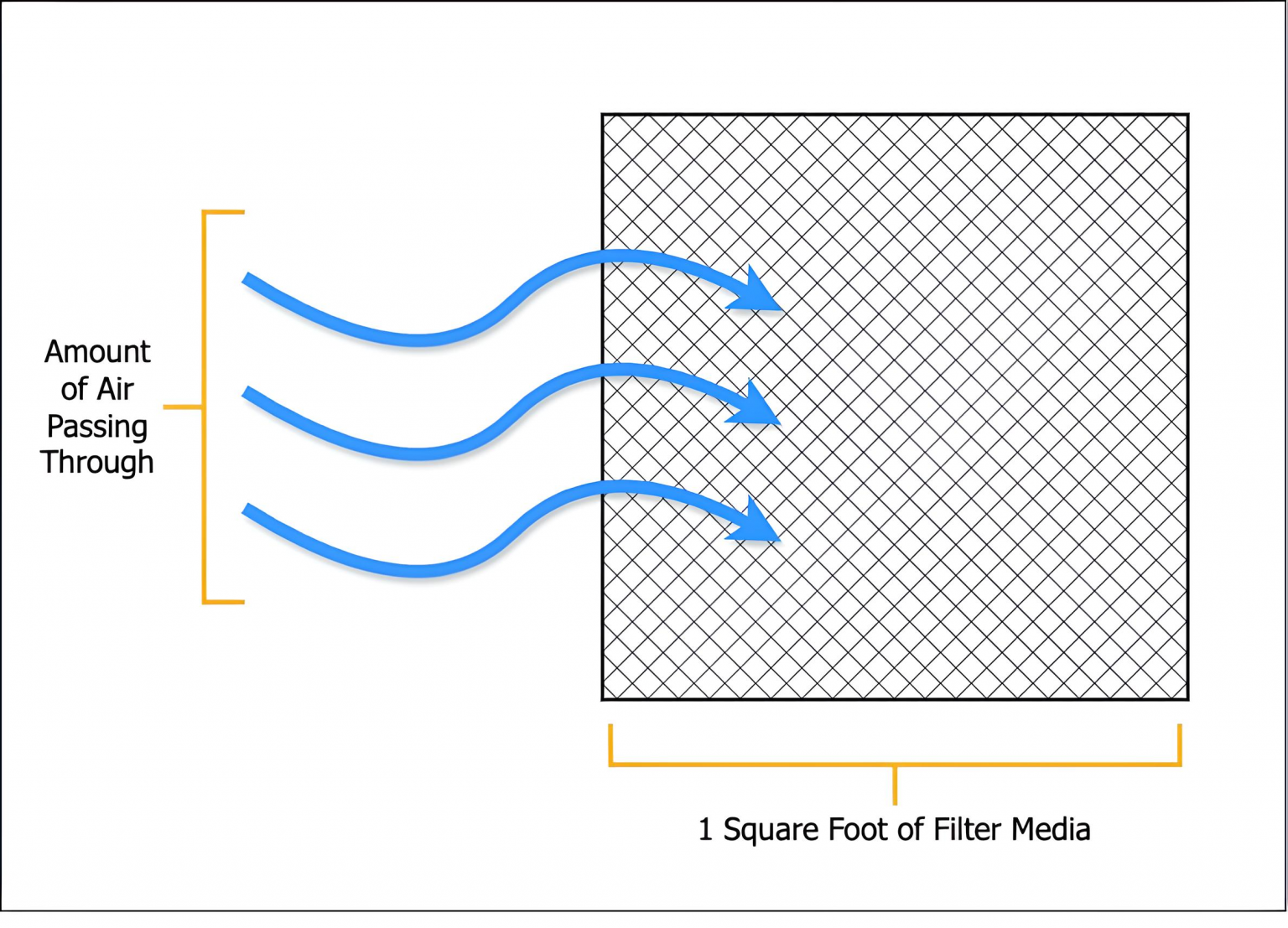 Air-to-Cloth Ratio Calculator – Baghouse.com