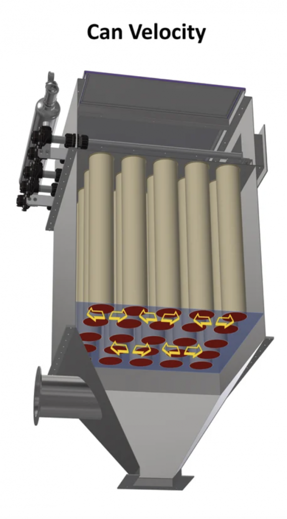 Why Interstitial Velocity and Can Velocity Matters in Dust Collector ...