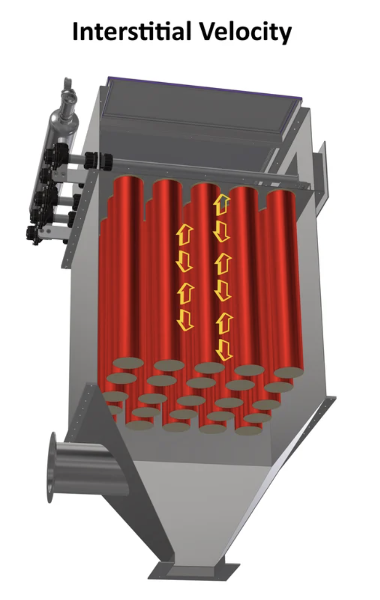 Interstitial Velocity Calculator – Baghouse.com