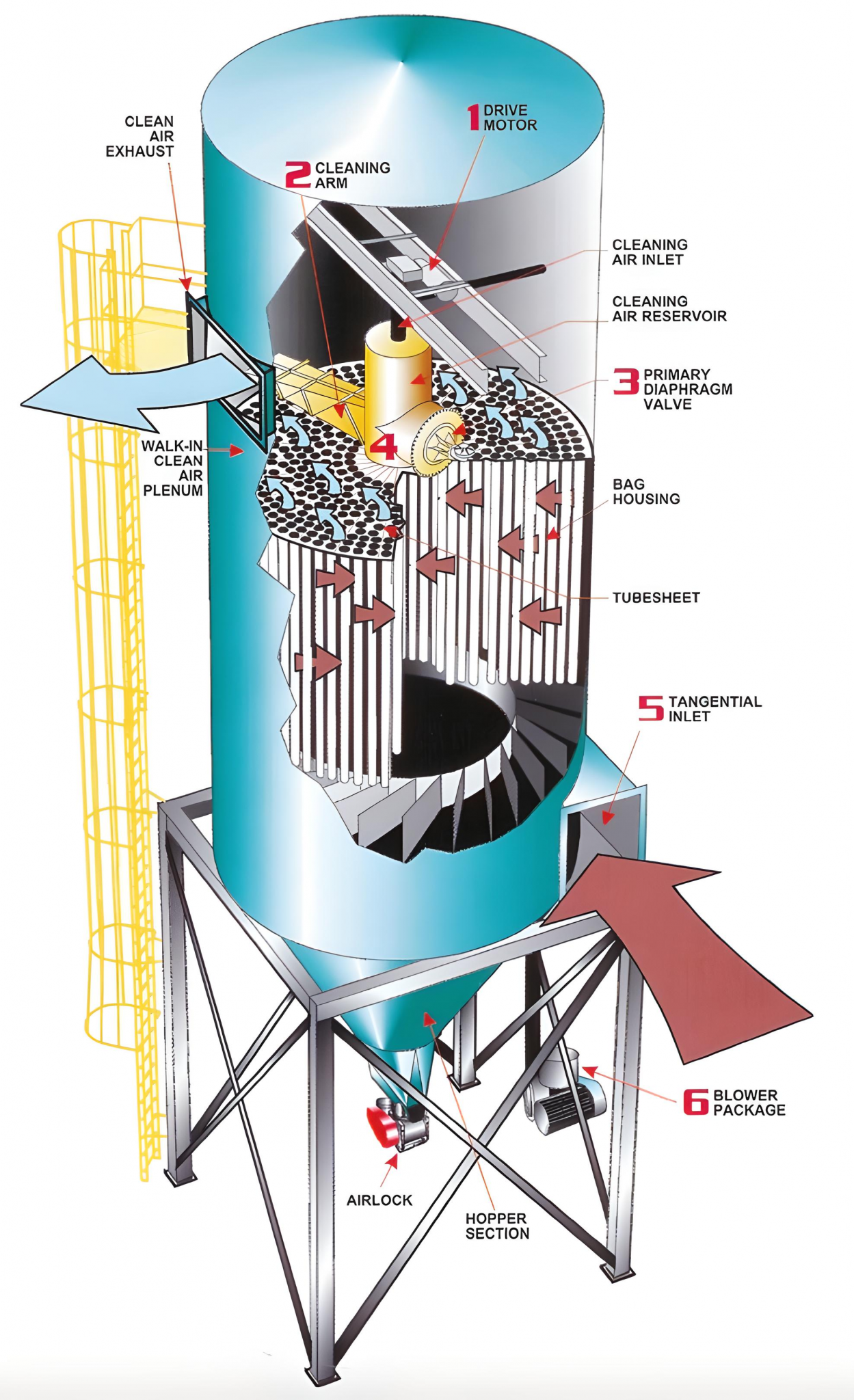 The Encyclopedia Of Dust Collectors – Baghouse.com