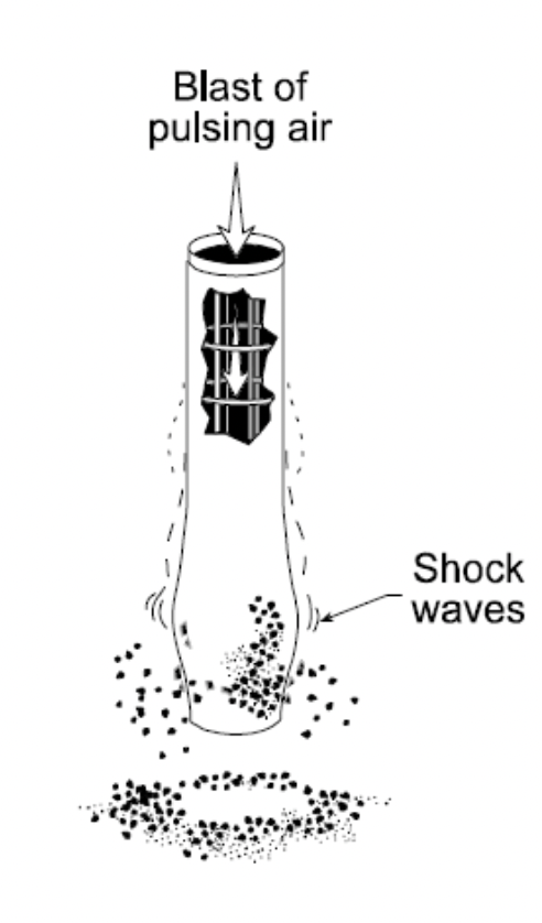 The Importance of Dry and Clean Compressed Air in a Pulse Jet Dust ...