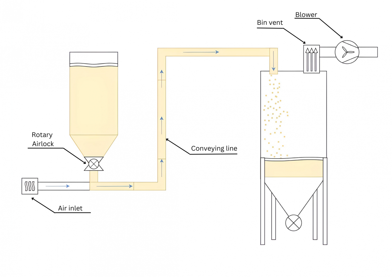 Conveying Systems - Baghouse.com
