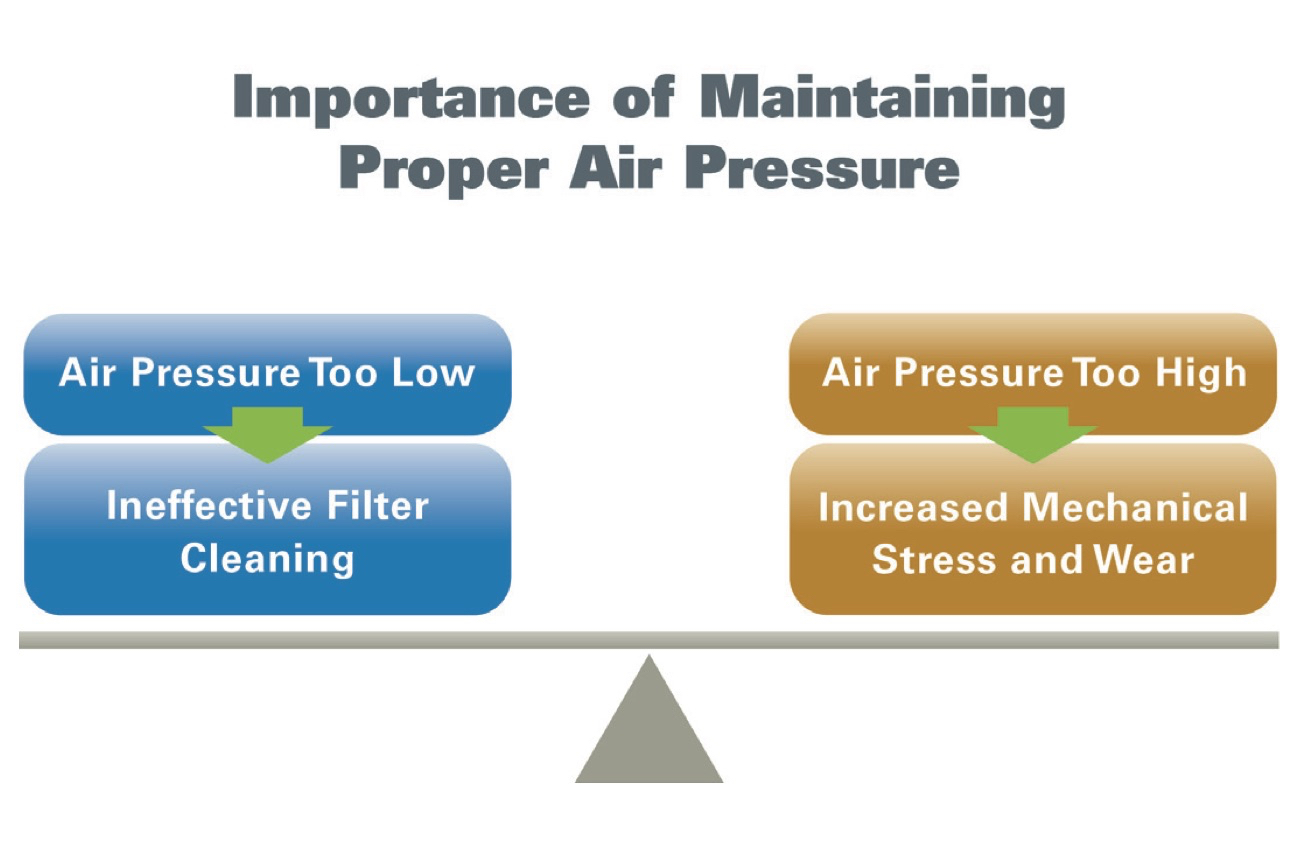 The Importance of Correct Compressed Air Pressure in a Pulse Jet Dust ...