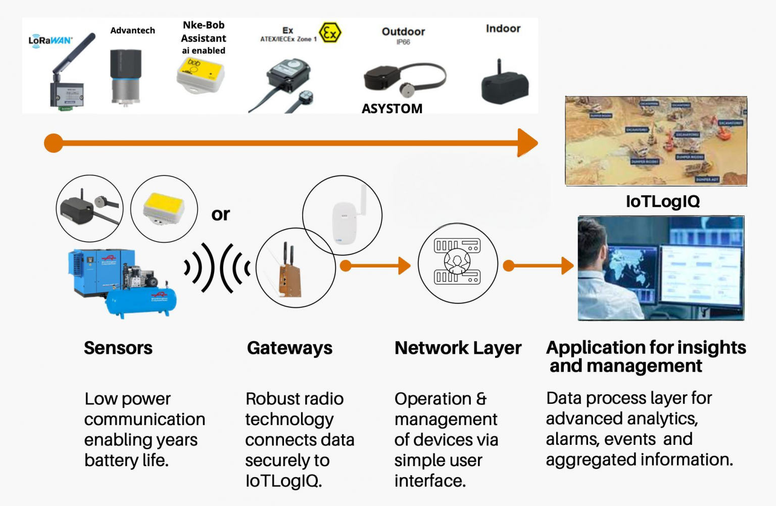 How IoT Cuts Downtime by Predicting Failures Before They Happen ...