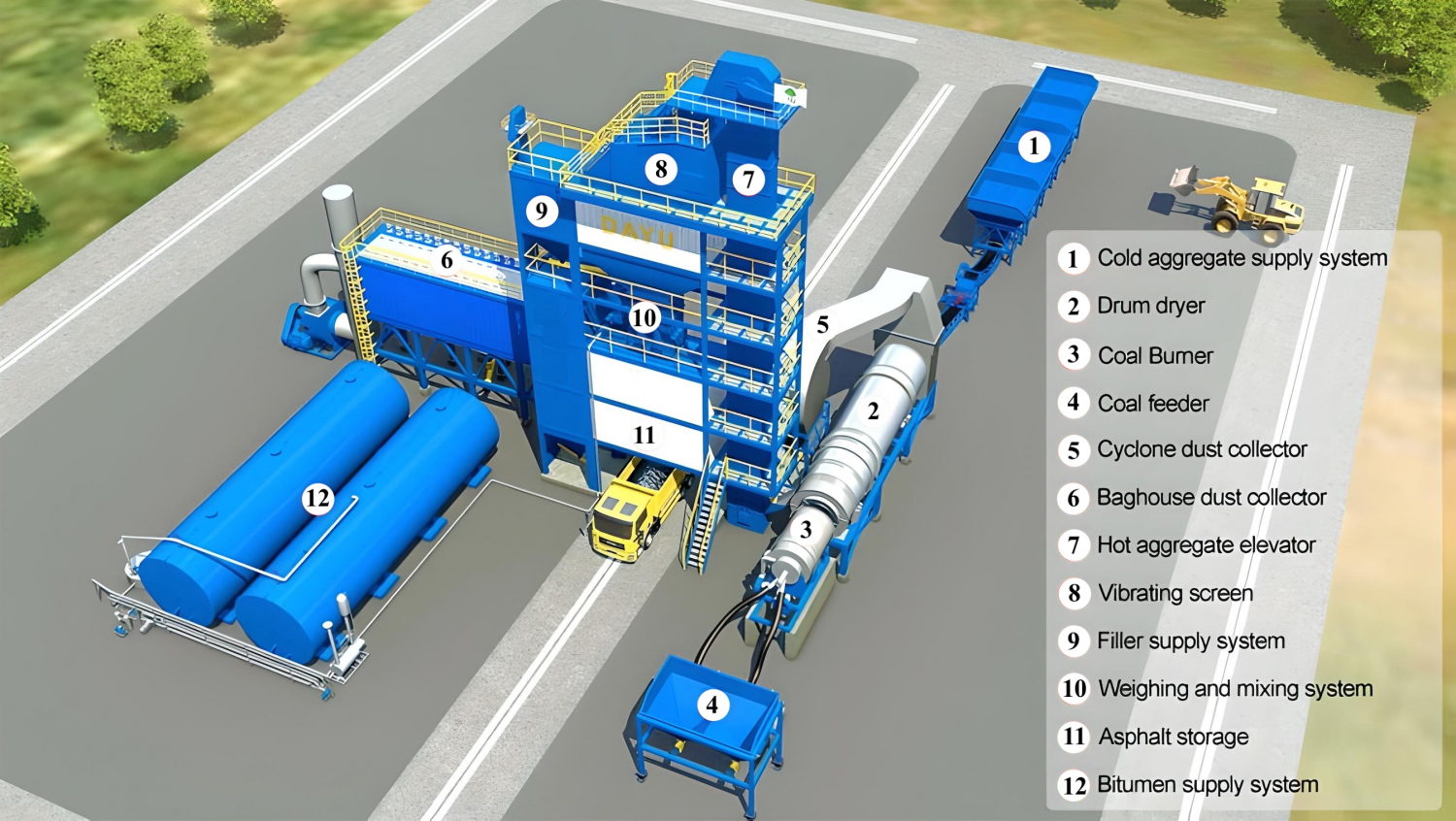 Asphalt Production & Dust Control (Part 1) – Baghouse.com