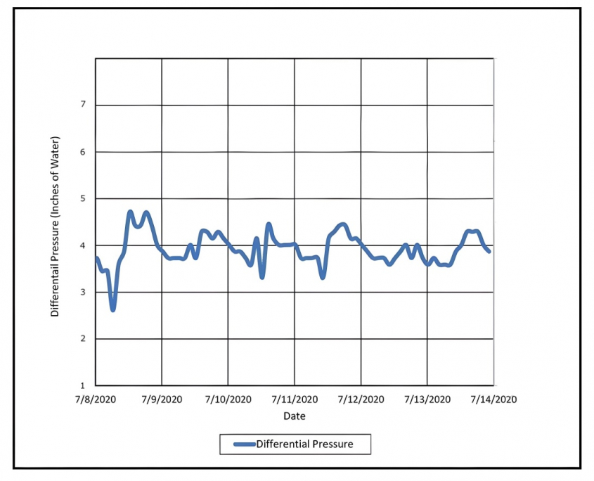 How to Balance Baghouse Performance vs Reducing Operating Costs ...